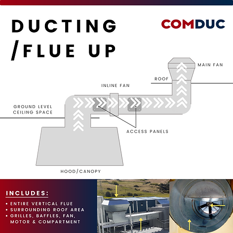 Kitchen Extract Cleaning | ComDuc